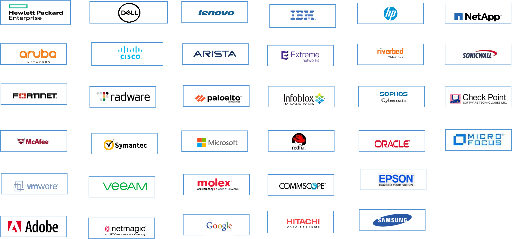 OEM Partnership – Nuage Techsol Pvt Ltd